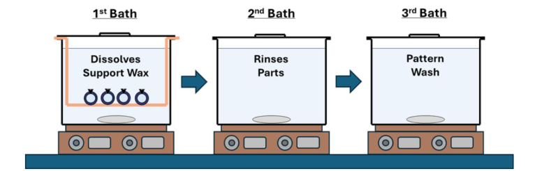 MJP 300W/300W Plus Heated Magnetic Stirrer Process